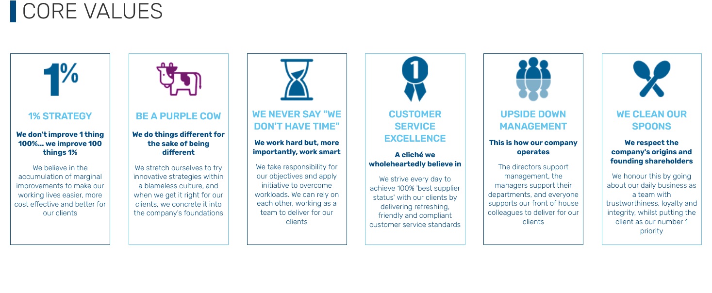 Core values - Apply Now!